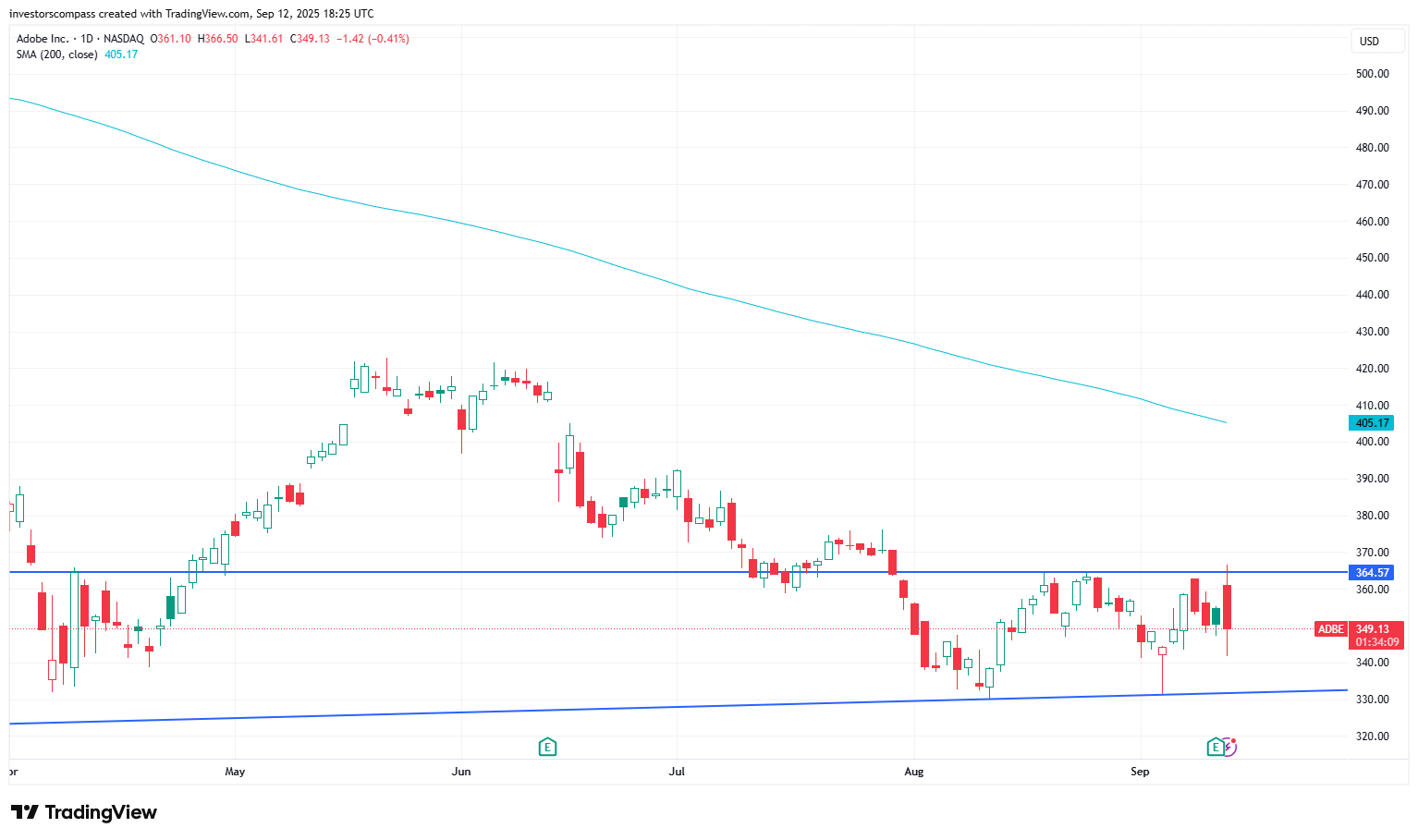 Adobe Stock: Why I'm Upgrading To Strong Buy After Being Wrong Twice ...