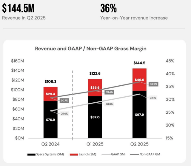 Rocket Lab’s Shift To Orbital Power (NASDAQ:RKLB) | Seeking Alpha