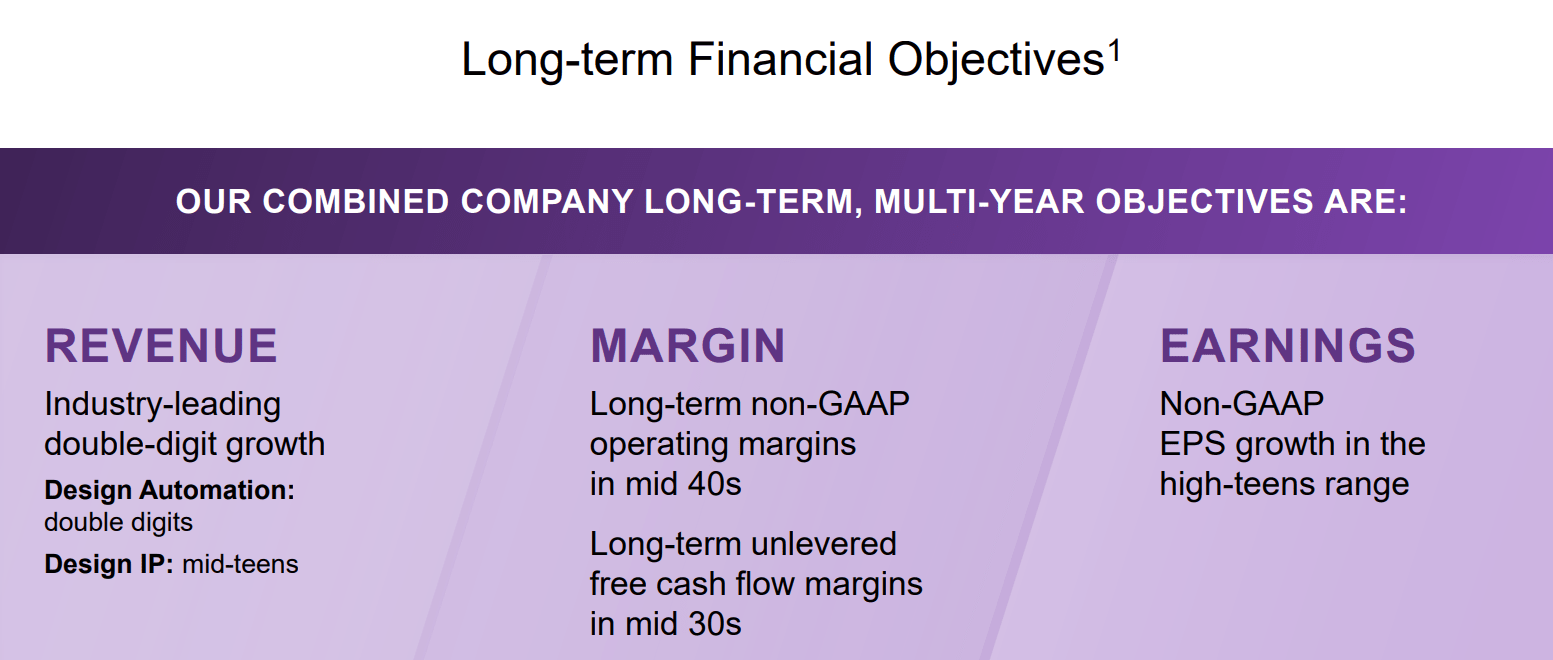 Synopsys: Falling Knife Or Buying Opportunity? (NASDAQ:SNPS) | Seeking ...