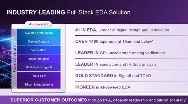 Synopsys: Falling Knife Or Buying Opportunity? (NASDAQ:SNPS) | Seeking ...