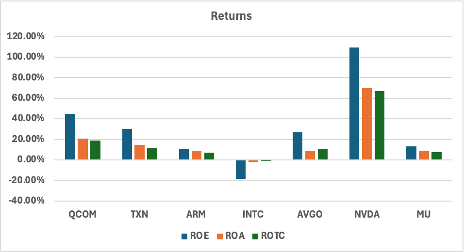 Qualcomm Stock: The Best GARP Idea On The Market (NASDAQ:QCOM ...