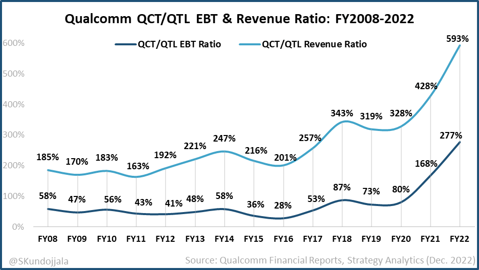 Qualcomm’s Great Escape: Diversifying Beyond Apple Dependency (QCOM ...