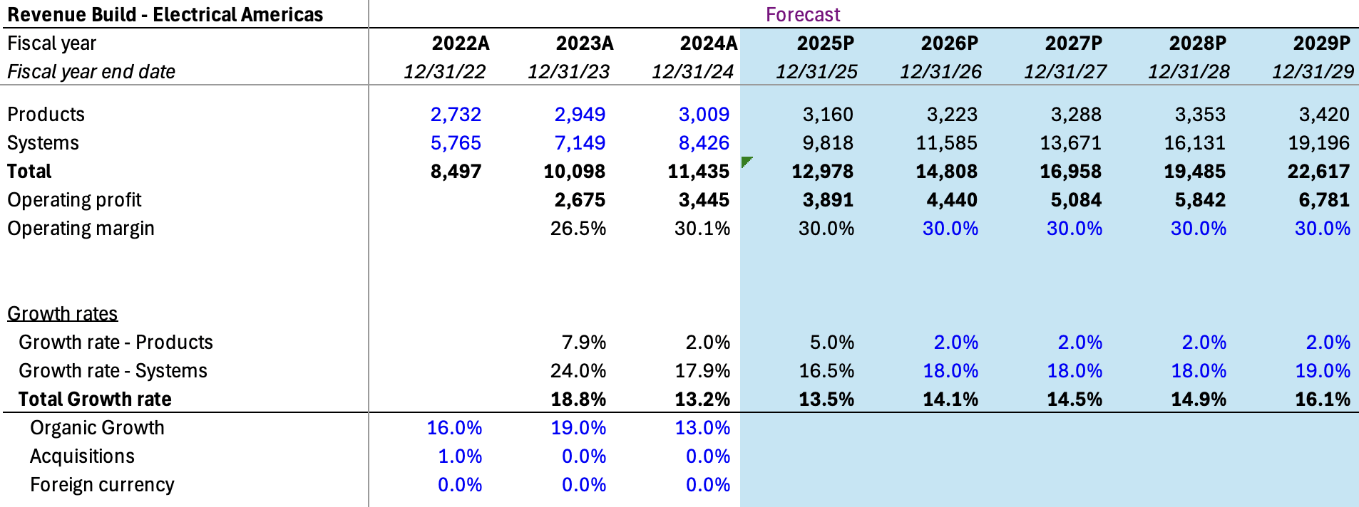 Eaton: The Pulse Of Electrification; Buy (NYSE:ETN) | Seeking Alpha