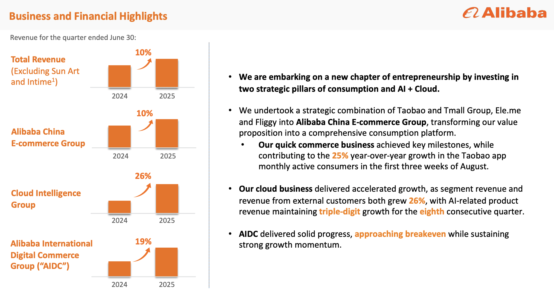 Still Undervalued: Why Alibaba’s 90% Rally Isn't The End Of The Story ...