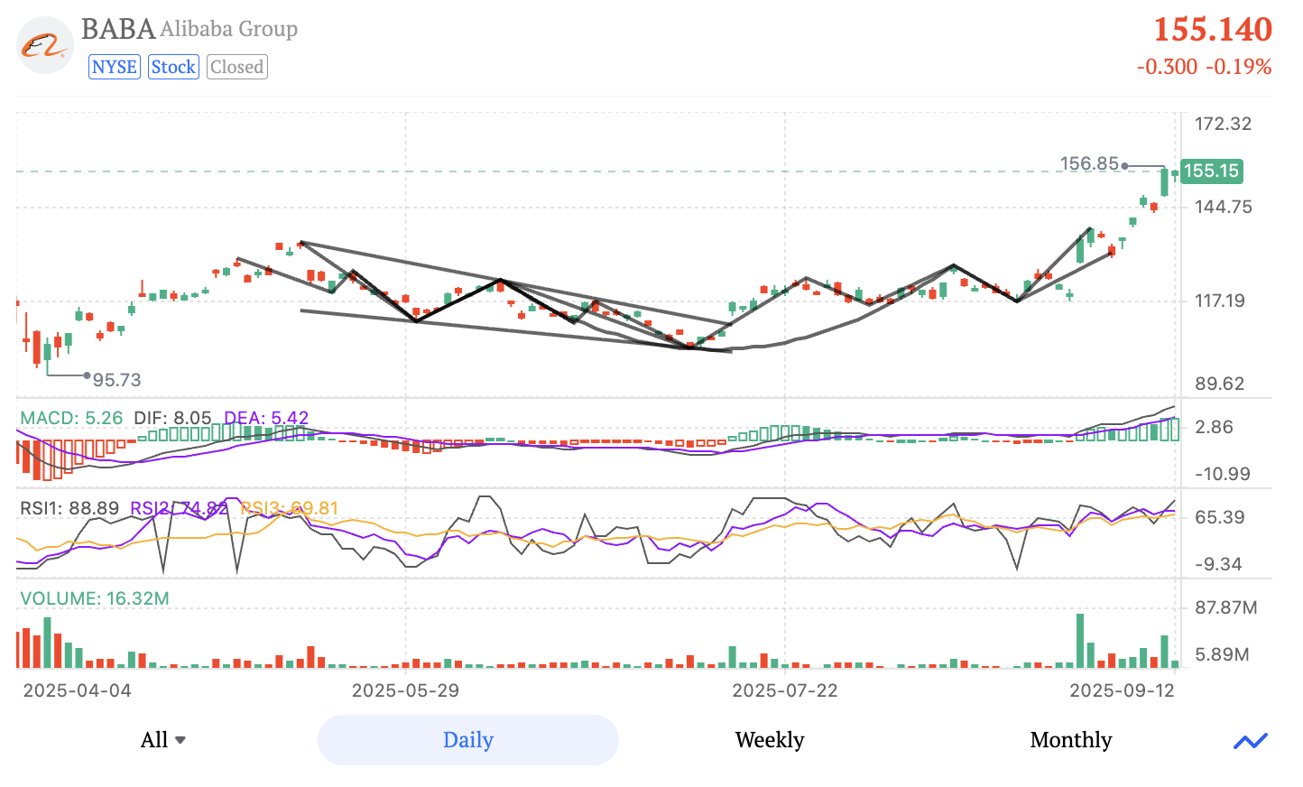 Still Undervalued: Why Alibaba’s 90% Rally Isn't The End Of The Story ...