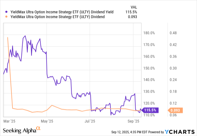 ULTY: How YieldMax Reduced NAV Erosion While Sustaining 80%+ Yields ...
