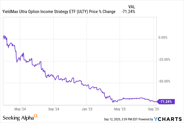 ULTY: How YieldMax Reduced NAV Erosion While Sustaining 80%+ Yields ...