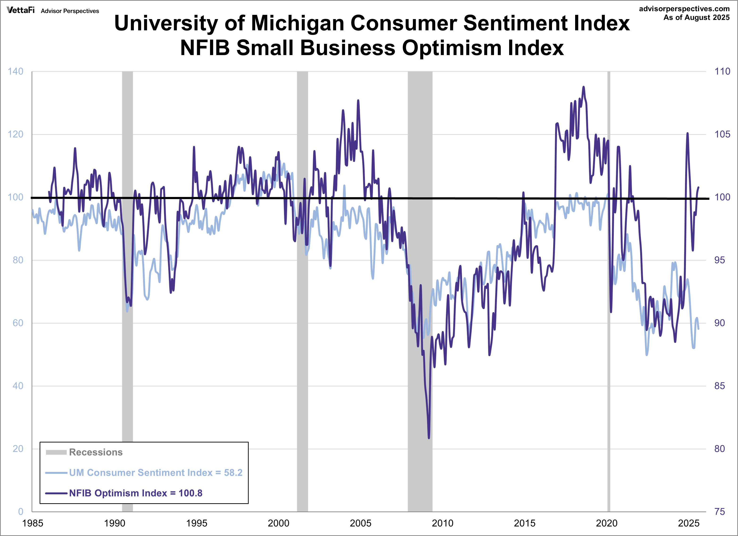 Consumer Sentiment Down 5% In September Amid Economic Concerns ...