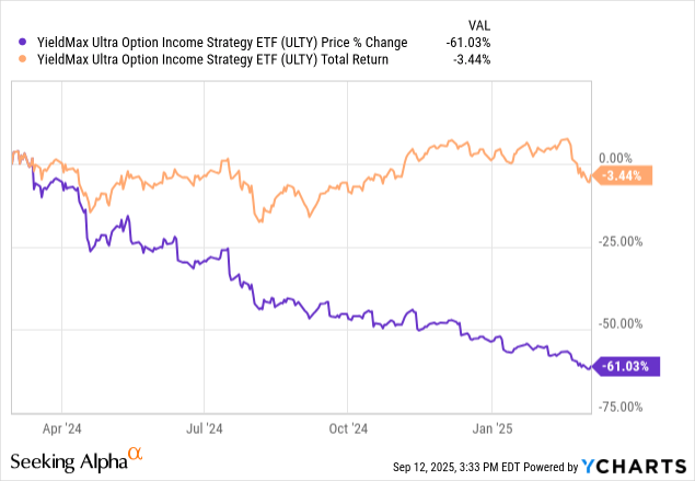 ULTY: How YieldMax Reduced NAV Erosion While Sustaining 80%+ Yields ...