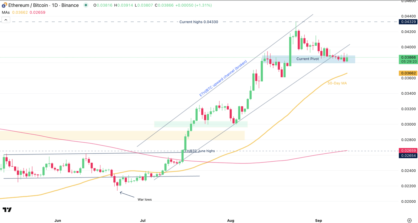 Ethereum Tries To Gather Momentum After The CPI Report (Technical Analysis) | Seeking Alpha