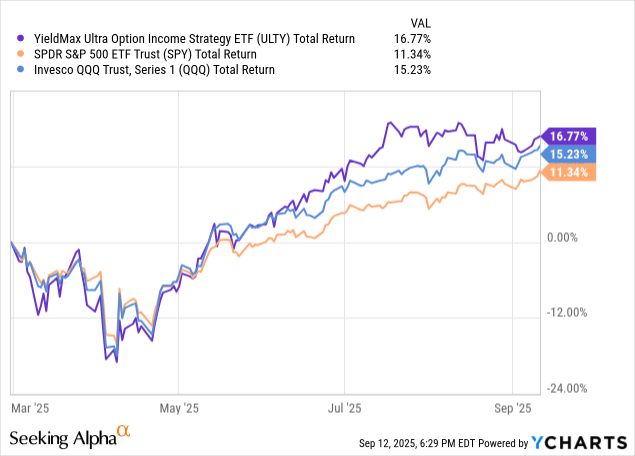 ULTY: How YieldMax Reduced NAV Erosion While Sustaining 80%+ Yields ...