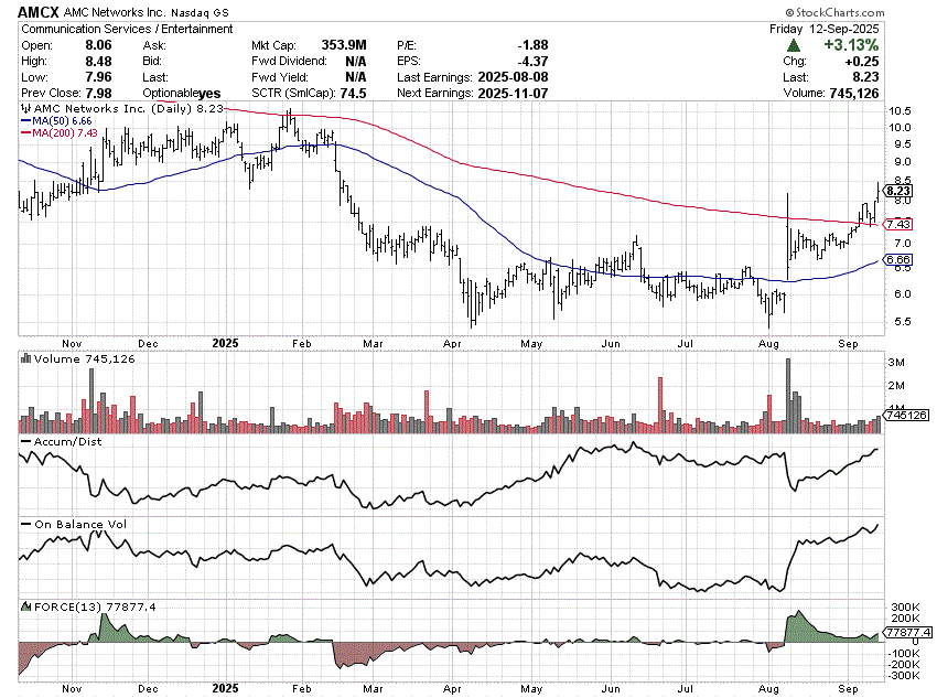 AMC Networks Could Become The Next Takeover Target In Streaming Media ...