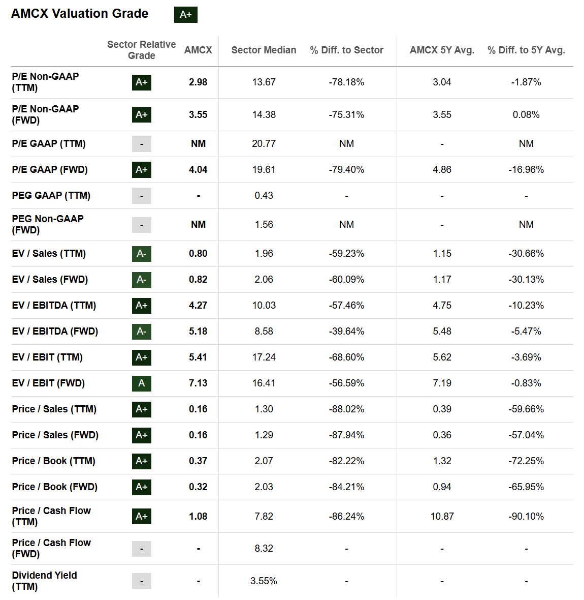 AMC Networks Could Become The Next Takeover Target In Streaming Media ...