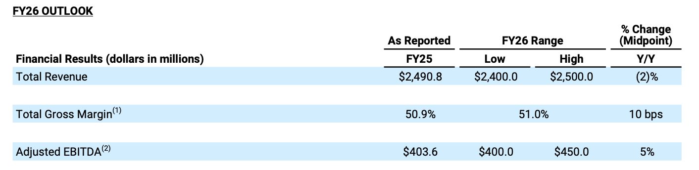Peloton: Focus On Profits Continues Amid Commercial Push (NASDAQ:PTON ...