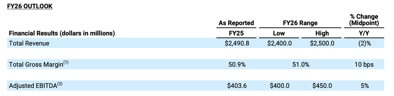 Peloton: Focus On Profits Continues Amid Commercial Push (NASDAQ:PTON ...