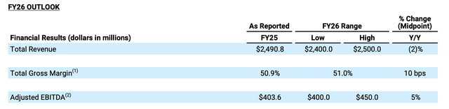 Peloton: Focus On Profits Continues Amid Commercial Push (NASDAQ:PTON ...