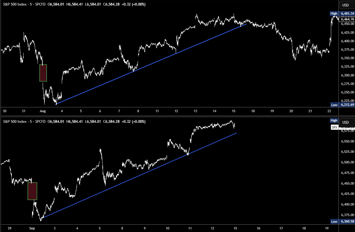 S&P 500: The Fed Cut Fade (Technical Analysis) (SP500) | Seeking Alpha