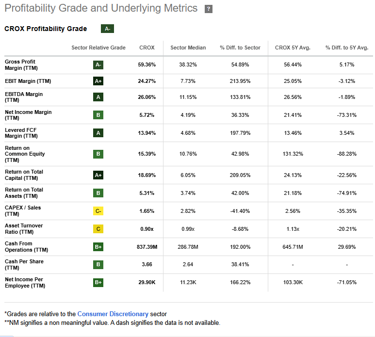 Crocs Stock: Durable Value Cycles, Lean Manufacturing, Attractive ...