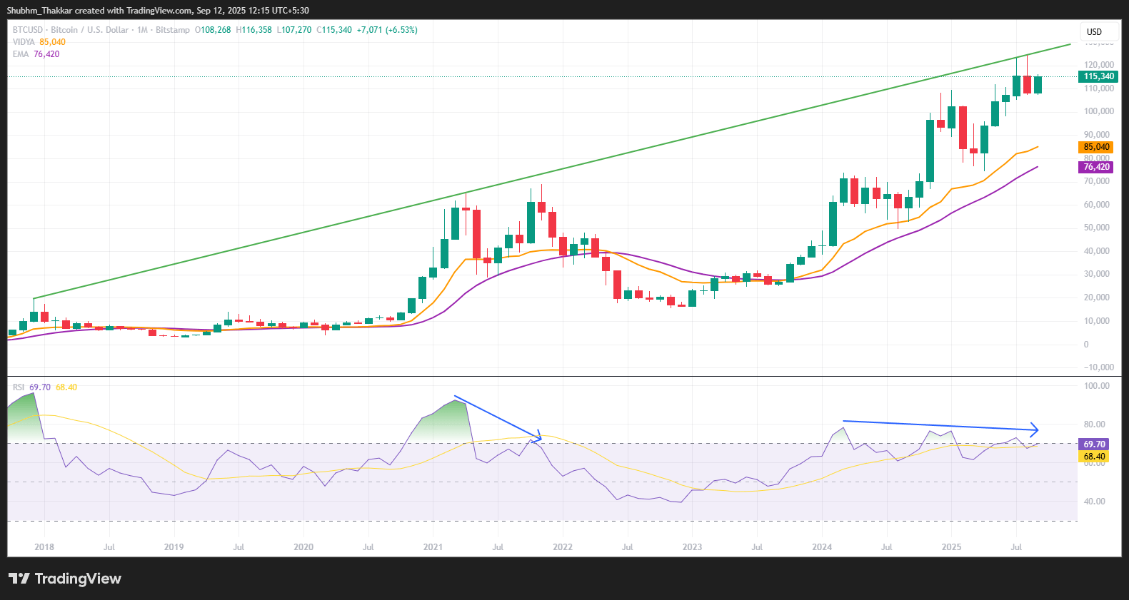 The Stagflation Protection Portfolio | Seeking Alpha