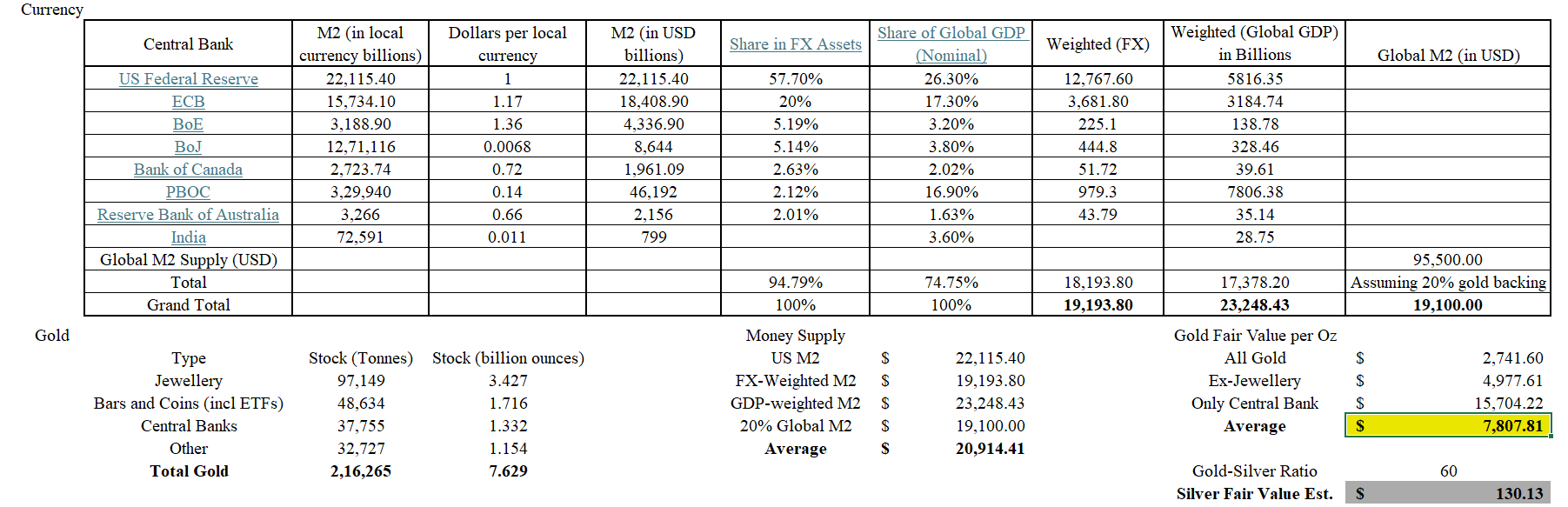 The Stagflation Protection Portfolio | Seeking Alpha
