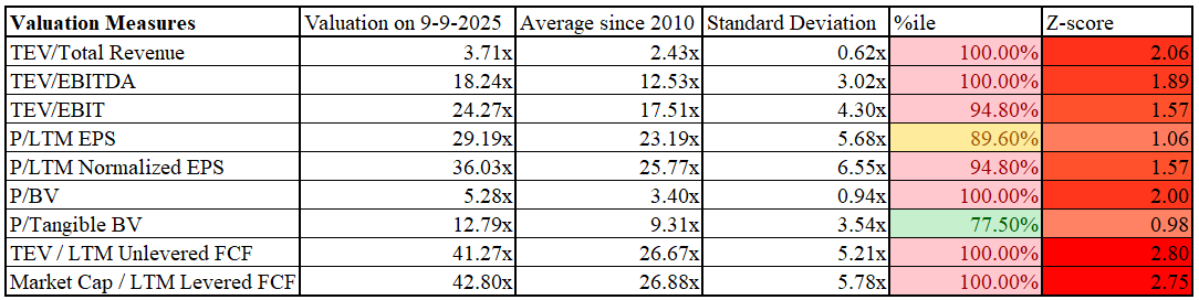 The Stagflation Protection Portfolio | Seeking Alpha