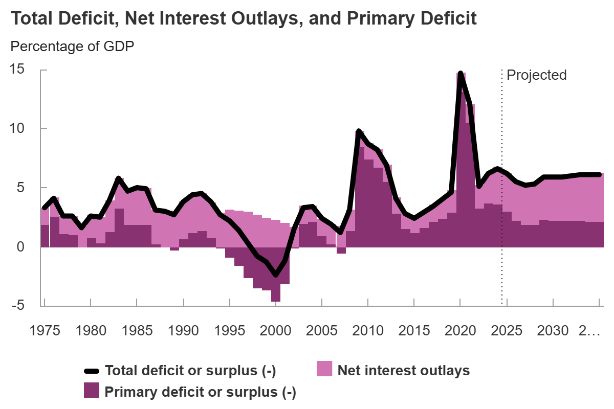 The Stagflation Protection Portfolio | Seeking Alpha