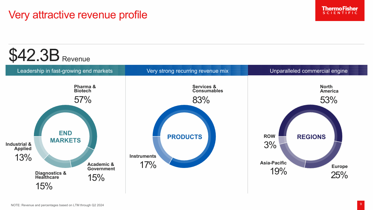 Thermo Fisher: A Hold For Stability, Not For Outperformance (NYSE:TMO ...
