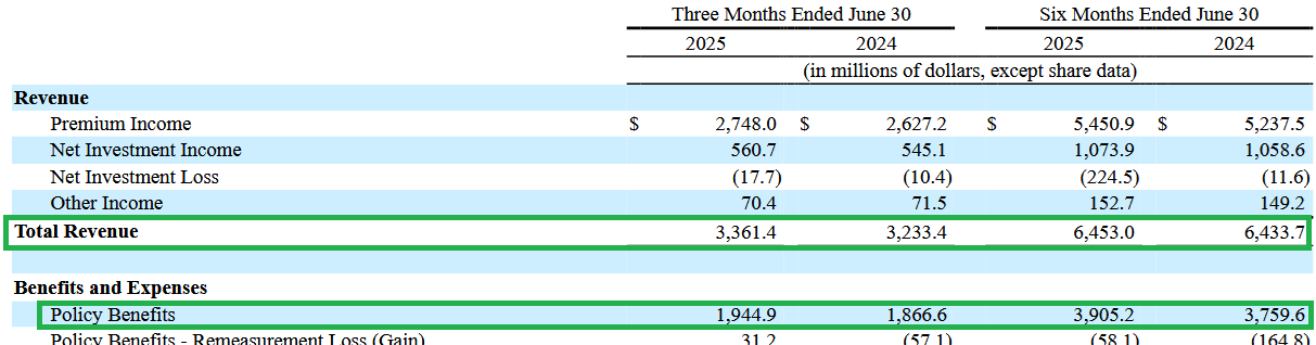 Unum Group: Compounding Through Capital Allocation (NYSE:UNM) | Seeking Alpha