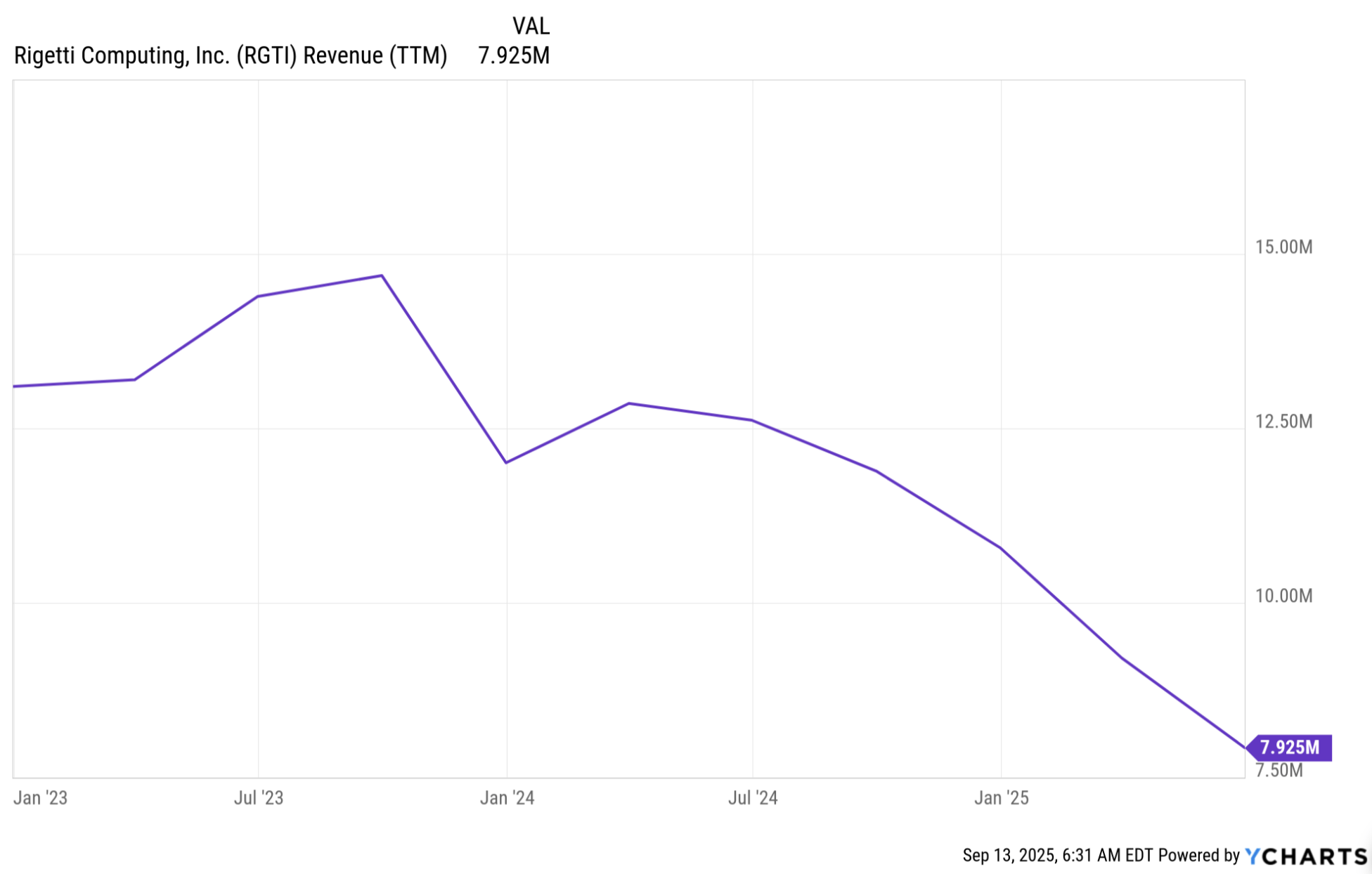 Rigetti Computing Gets Closer To Crucial Quantum Milestone (NASDAQ:RGTI ...