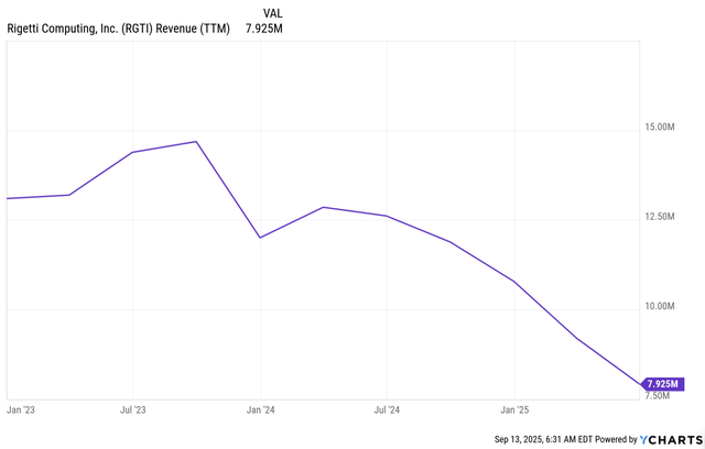 Rigetti Computing Gets Closer To Crucial Quantum Milestone (NASDAQ:RGTI ...