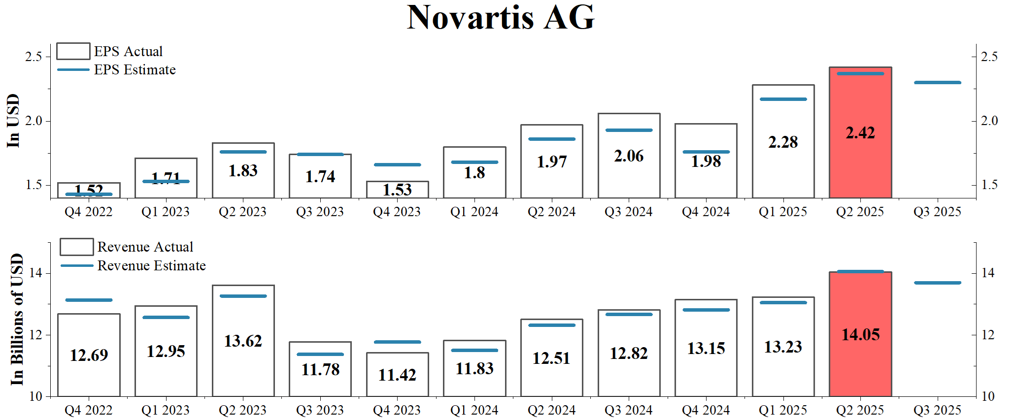 Novartis: Superstars Entresto And Kisqali Fuel Market Outperformance ...