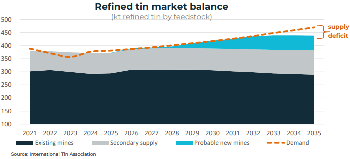 Alphamin Stock: 20% Yield From A World-Class Tin Mine In A Risky ...