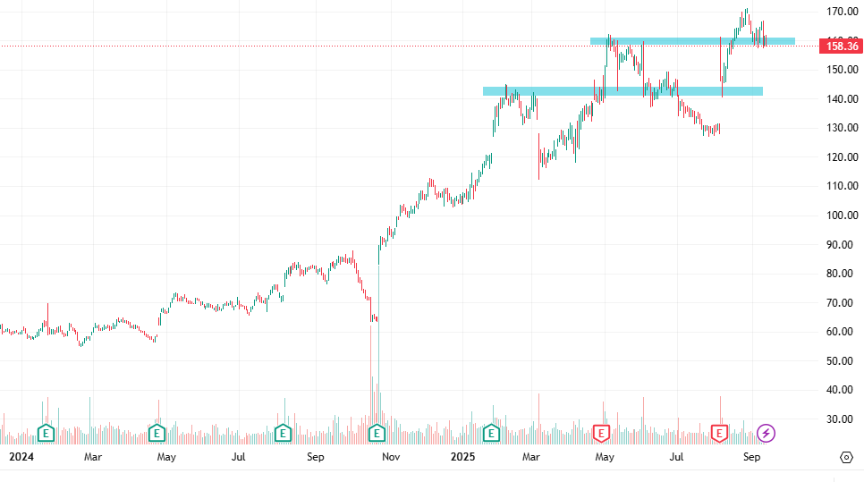 Stride: Growth At A Reasonable Price (LRN) | Seeking Alpha