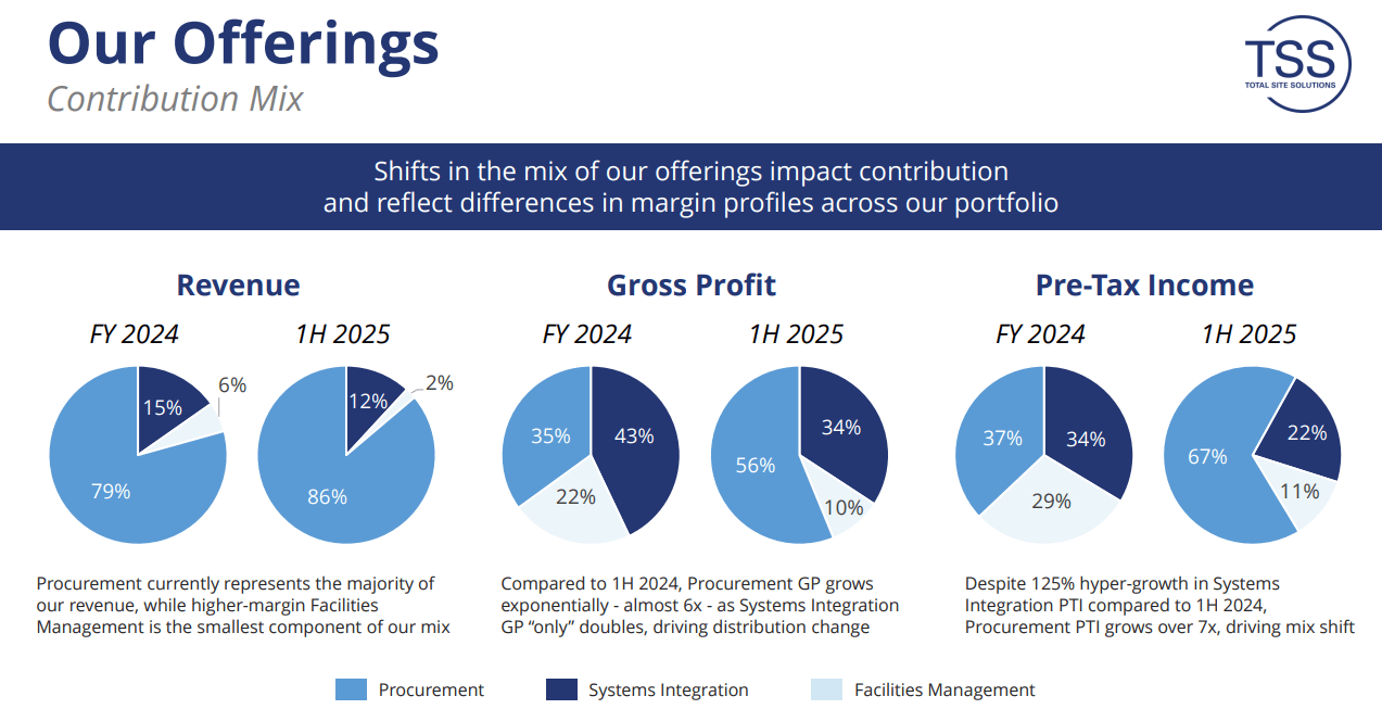 TSS, Inc.: Valuation Is Low, But Concentration Risk Is Significant (NASDAQ:TSSI) | Seeking Alpha