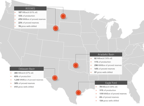 Devon Energy: Integrating Grayson Mill Acquisition But Affected By Low ...