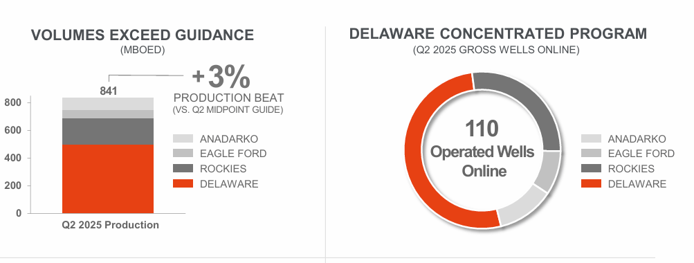 Devon Energy: Integrating Grayson Mill Acquisition But Affected By Low ...