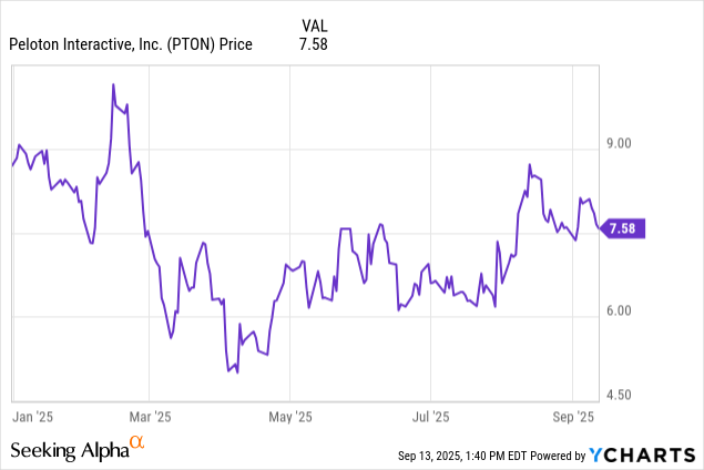 Peloton: Focus On Profits Continues Amid Commercial Push (NASDAQ:PTON ...