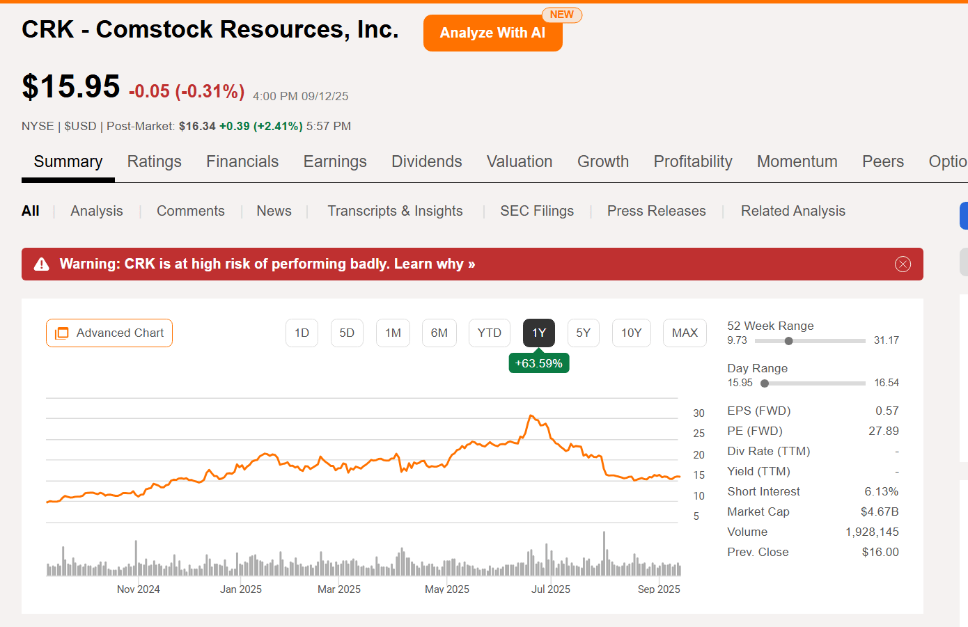 Comstock Resources: The Time To Consider This Stock Is When It Is Dead ...