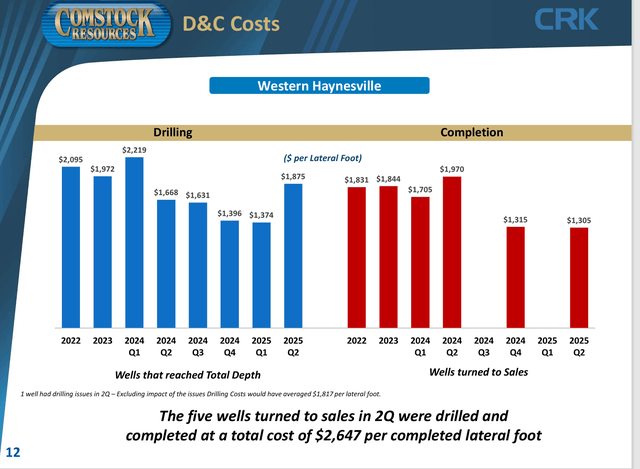 Comstock Resources: The Time To Consider This Stock Is When It Is Dead ...