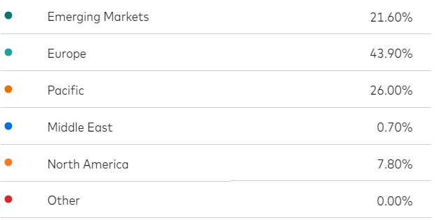VYMI Vs. VYM: International High Yield Stocks Offer Better Value But ...
