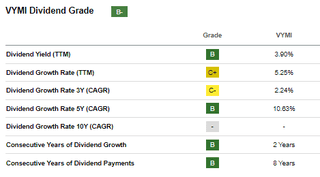 VYMI Vs. VYM: International High Yield Stocks Offer Better Value But ...