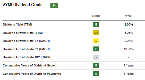 VYMI Vs. VYM: International High Yield Stocks Offer Better Value But ...