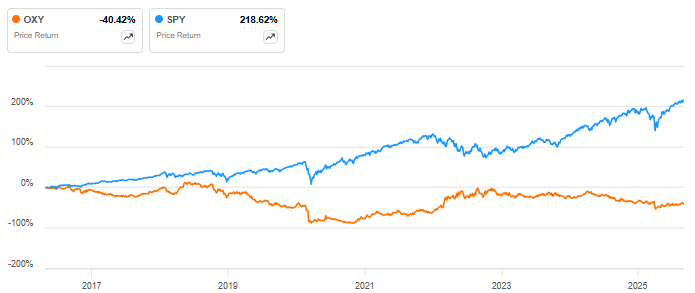 Occidental Petroleum: Will Buffett's Endorsement Be Enough To ...