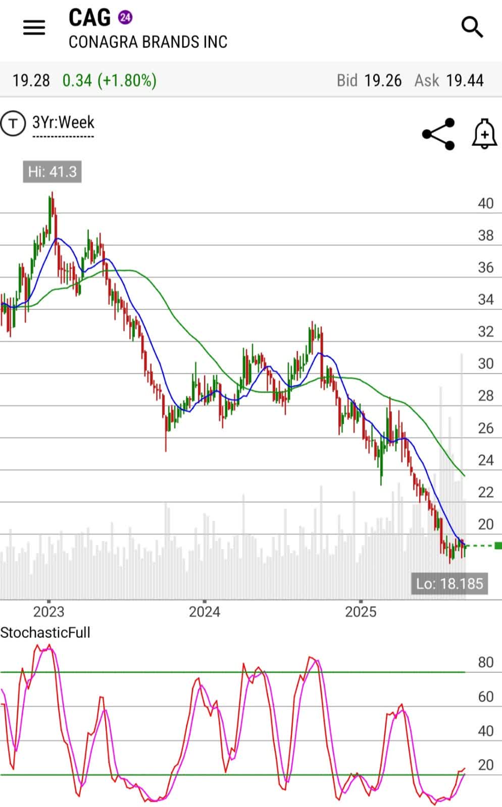 Conagra Brands: A Compelling Choice For Value Investors (NYSE:CAG ...