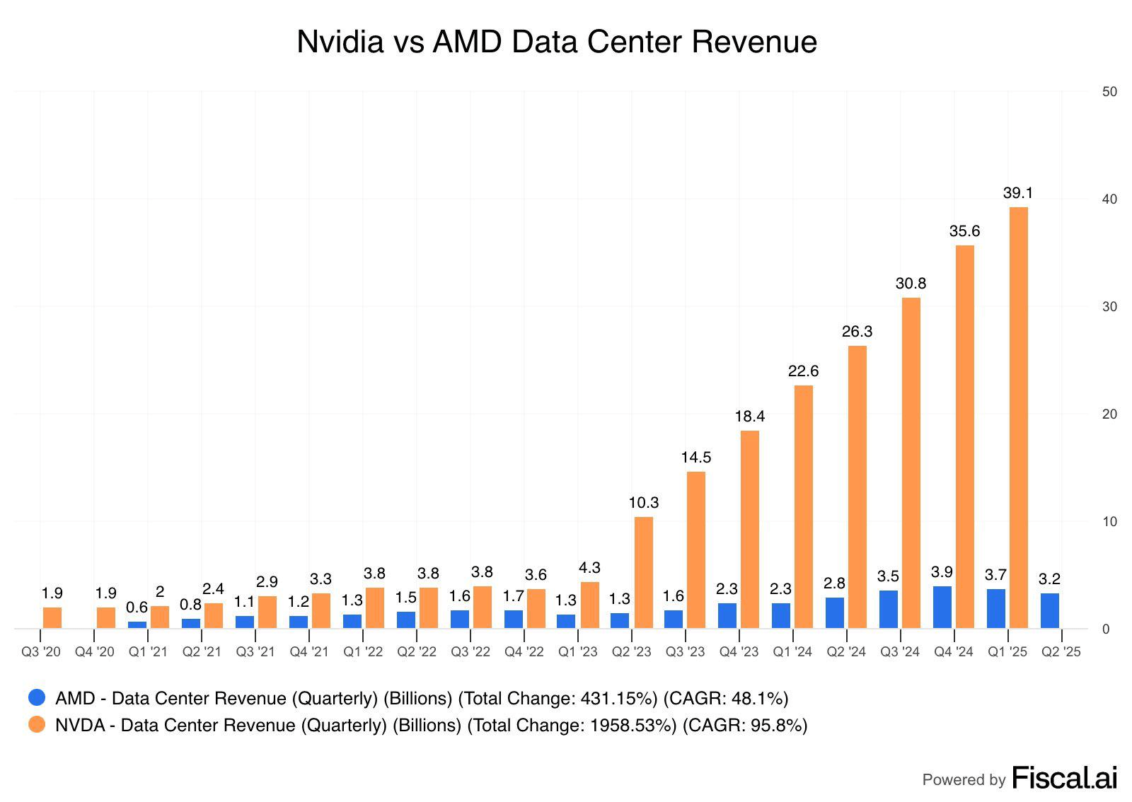 AMD: Better And Cheaper Than Competitors (NASDAQ:AMD) | Seeking Alpha