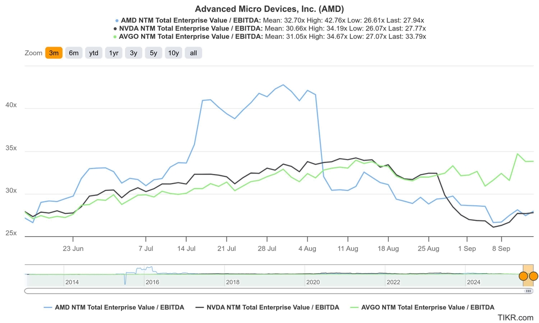 AMD: Could Lose The AI Race (Downgrade) (NASDAQ:AMD) | Seeking Alpha