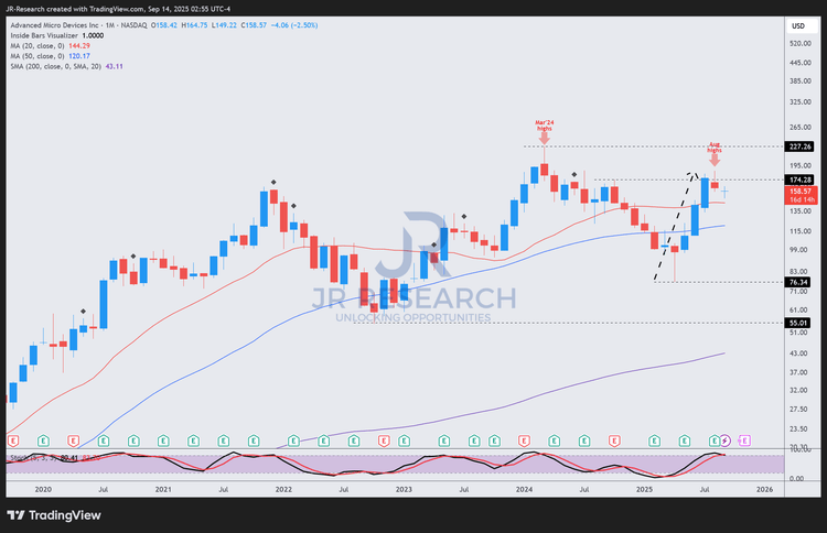 AMD: Could Lose The AI Race (Downgrade) (NASDAQ:AMD) | Seeking Alpha