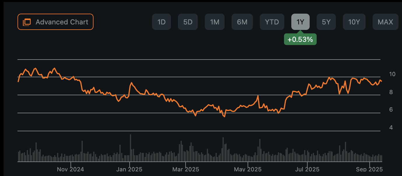Topgolf Callaway's Paused Swing (NYSE:MODG) | Seeking Alpha