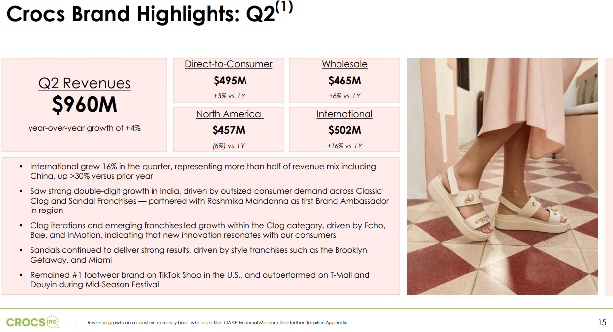 Crocs Stock: Durable Value Cycles, Lean Manufacturing, Attractive ...