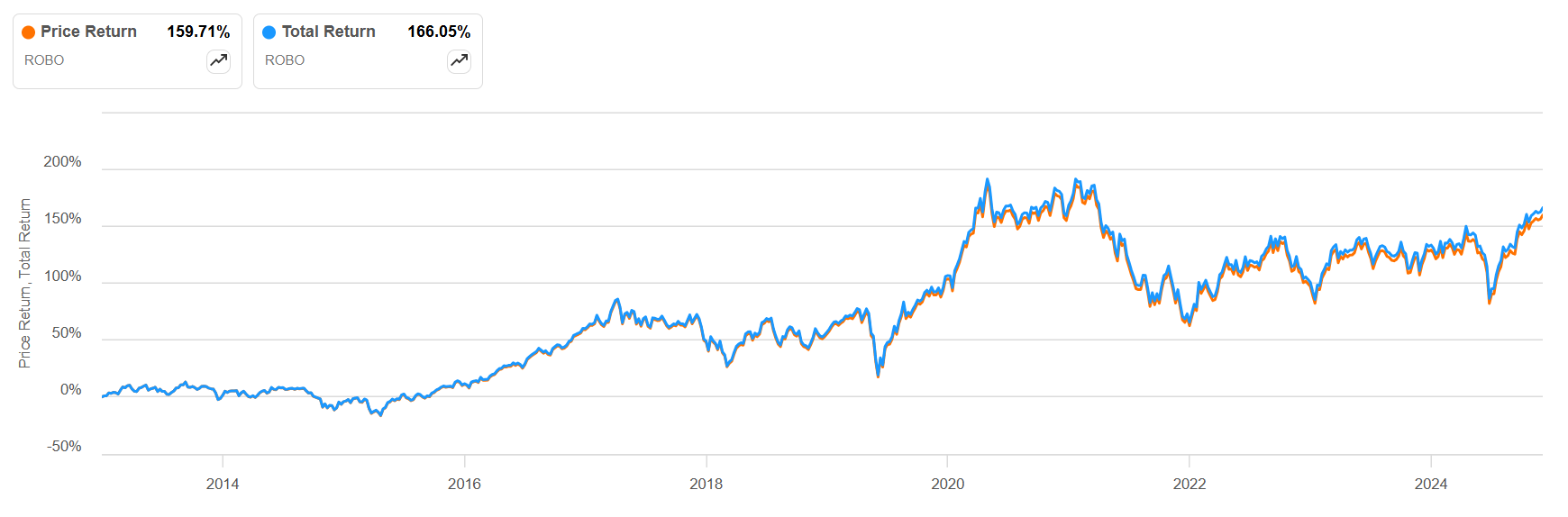 ROBO: Pick In Robotic Automation, But Consider It Alongside These AI ...